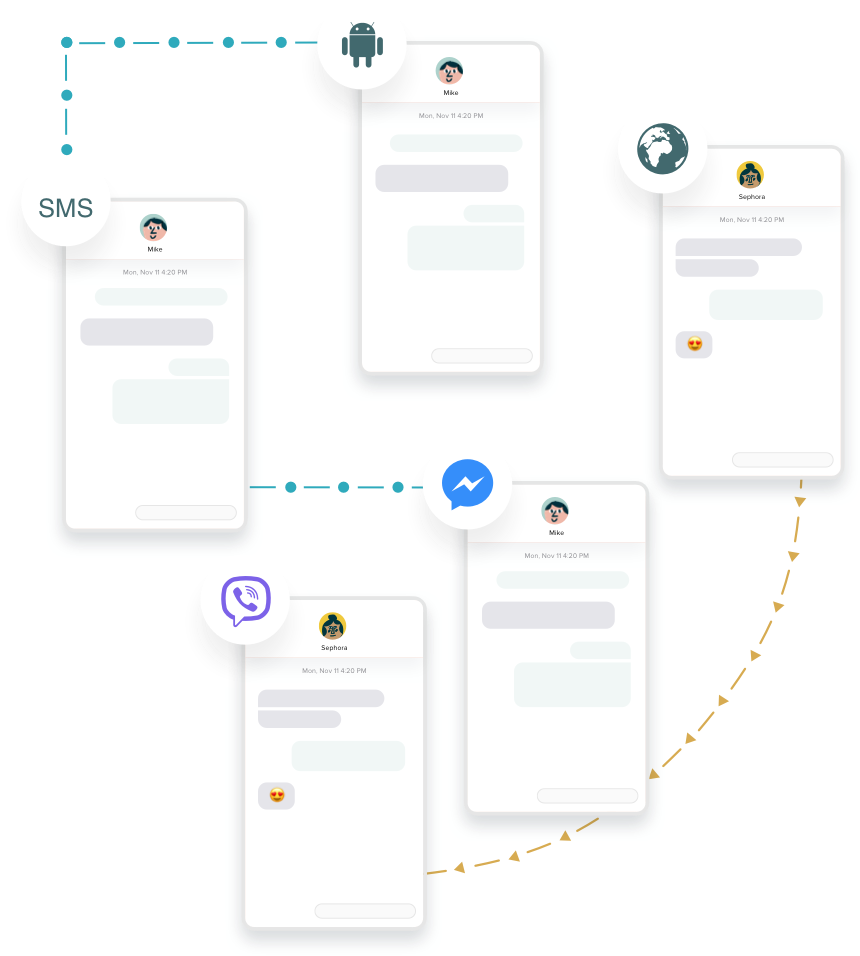 Omnichannel Experiences | Sunshine Conversations